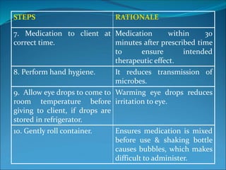 How to administer ophthalmic medication.pptx