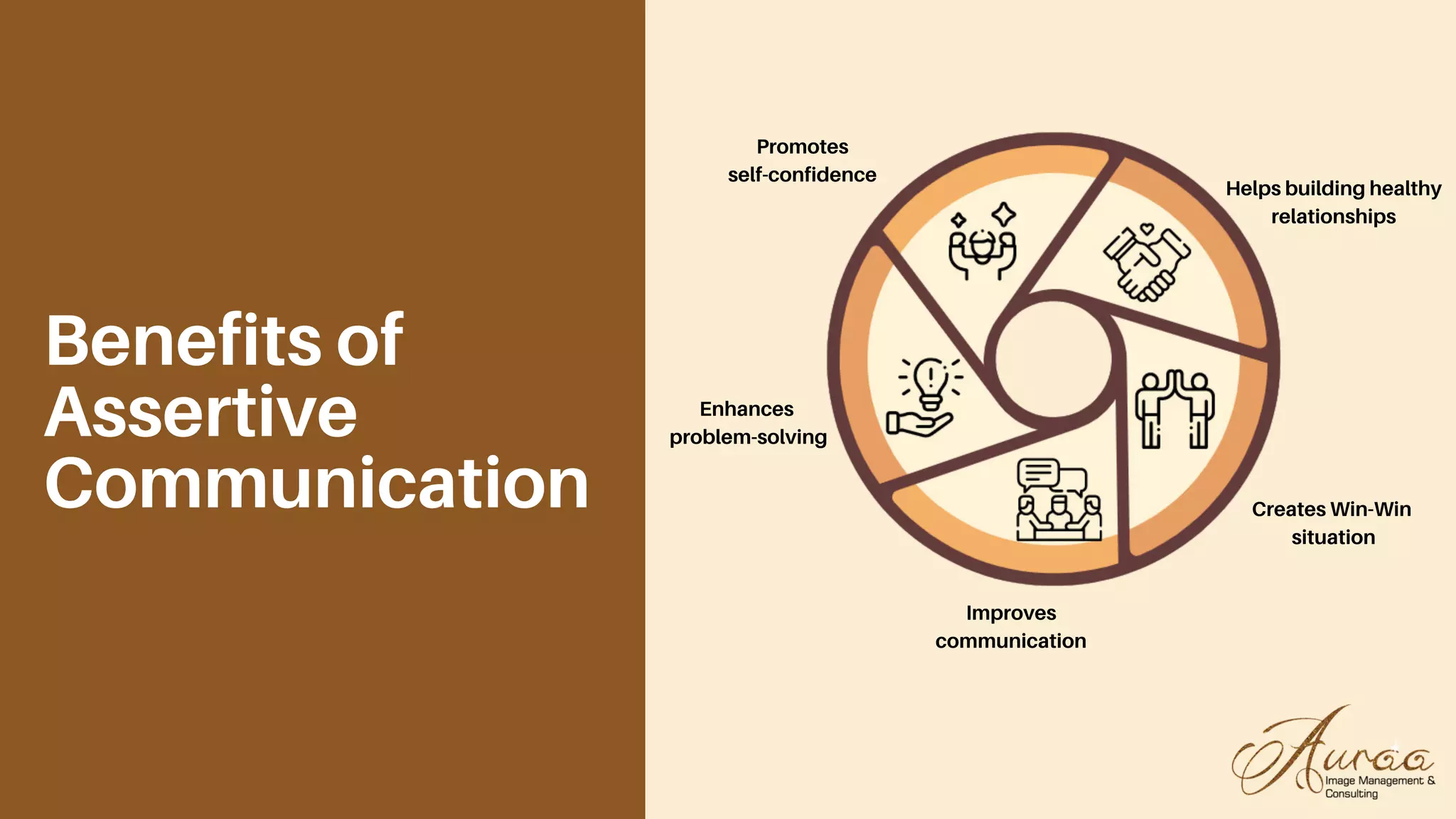 How to adopt an Assertive Communication style | PDF