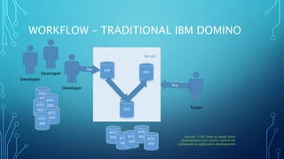How to adopt team development and source control rev2 | PPTX ...