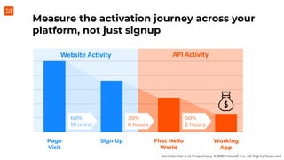 How to Align API Metrics to Product Objectives.pdf