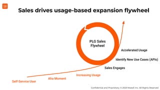 How to Align API Metrics to Product Objectives.pdf