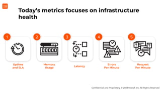 How to Align API Metrics to Product Objectives.pdf
