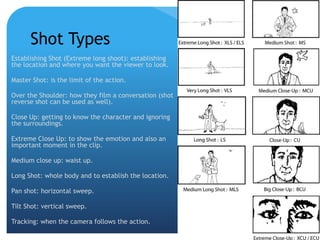 How to analyses a tv drama | PPT