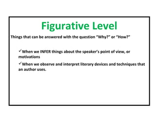 How to annotate | PPT