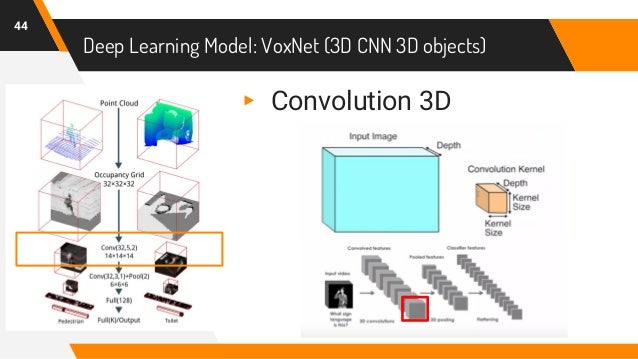 How To Apply Deep Learning To 3 D Objects
