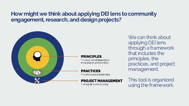 How to apply DEI lens to community engagement | PDF