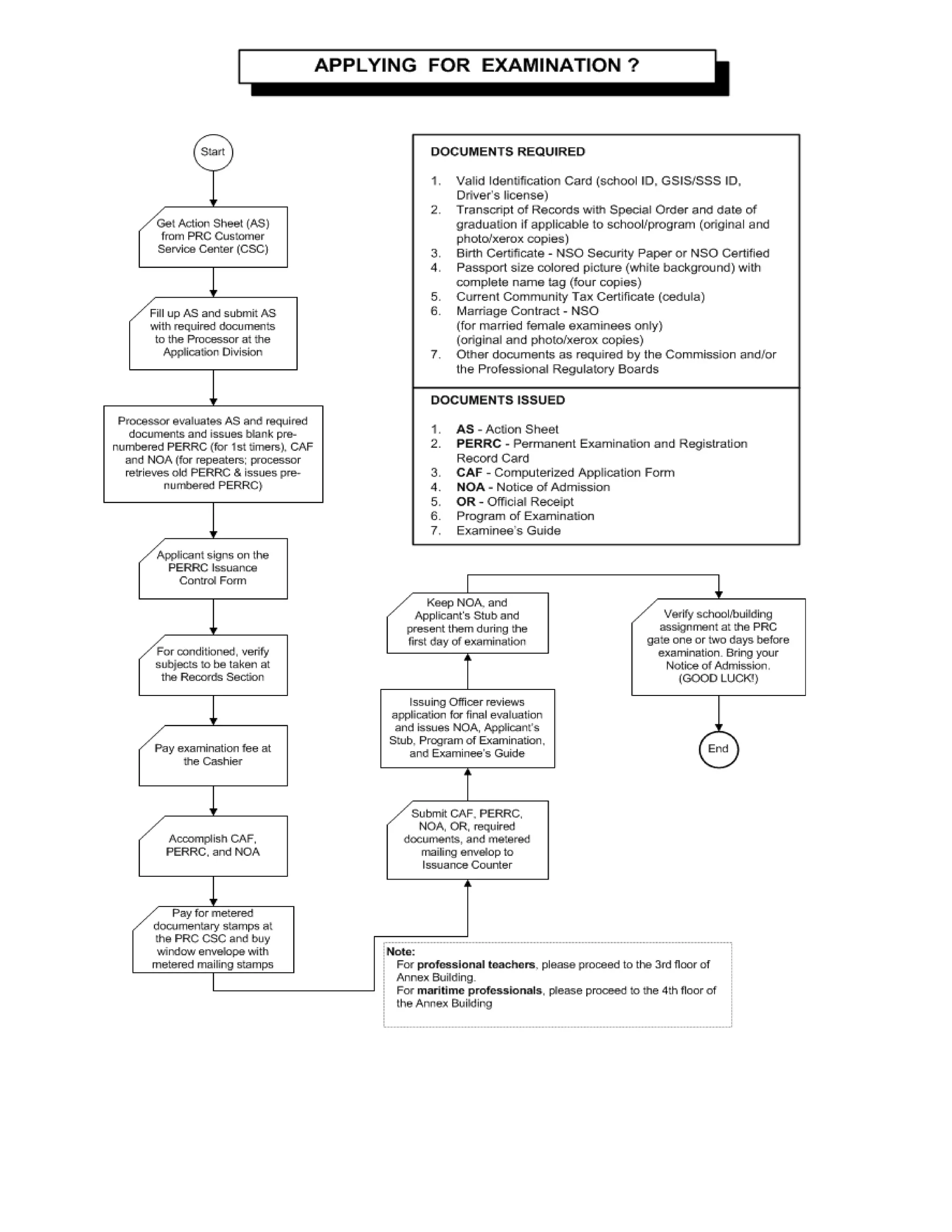 How to apply for the LET | DOC