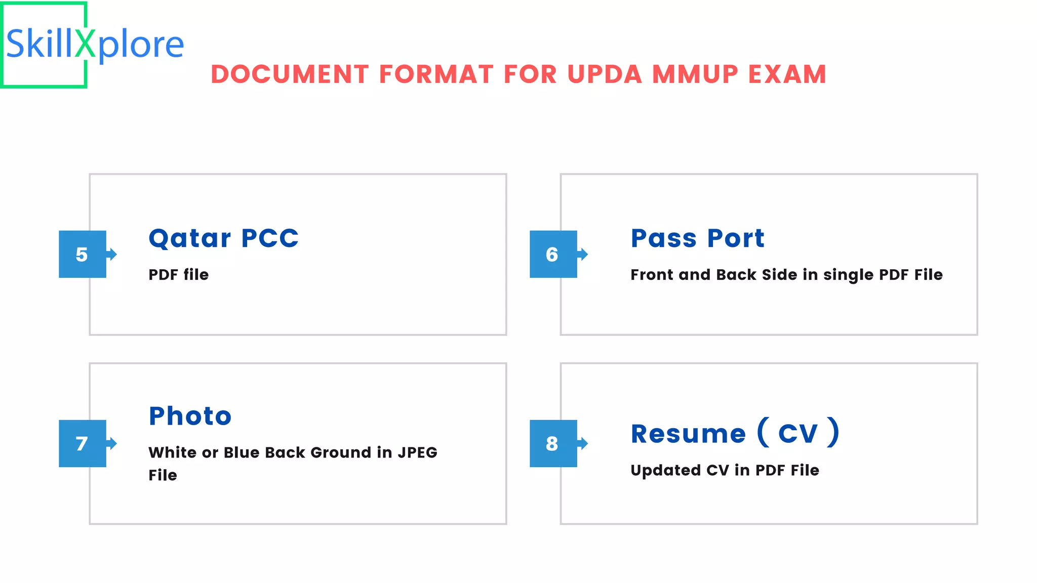 UPDA Exam Registration Procedure | UPDA Exam Required Documents | SkillXplore | PDF