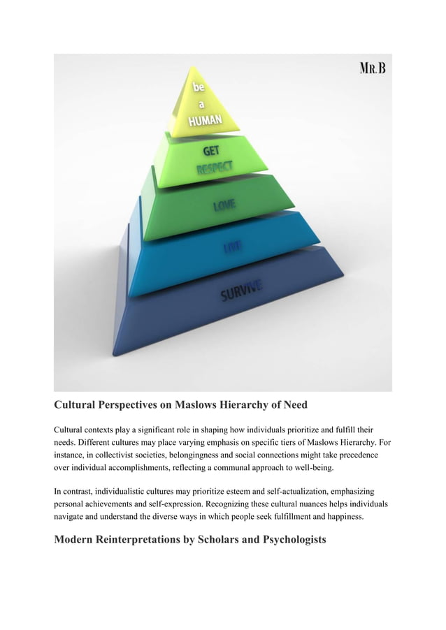 How to Apply Maslows Hierarchy of Need in Our Lives.pdf | Business ...