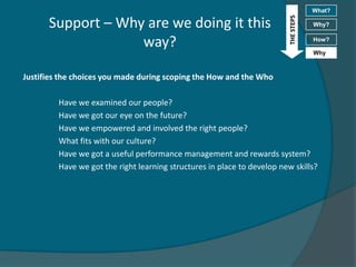 Social Media Strategy: 3 Easy Steps to Brainstorm Social Media into ...