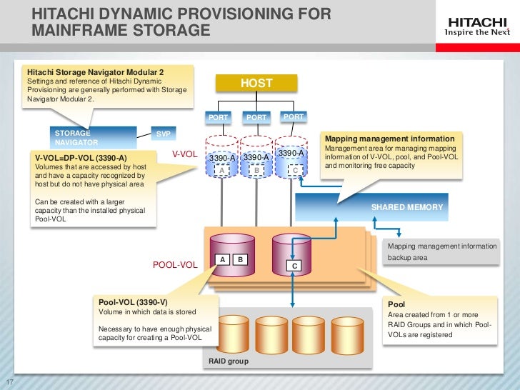 How to apply the latest advances in hitachi mainframe storage webinar