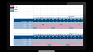 How to Apply the Odoo Implementation Methodology to Large Projects | PPT