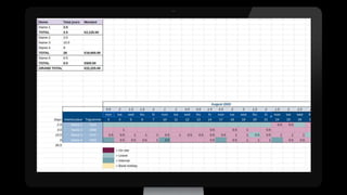 How to Apply the Odoo Implementation Methodology to Large Projects | PPT