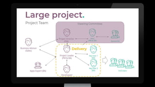 How to Apply the Odoo Implementation Methodology to Large Projects | PPT