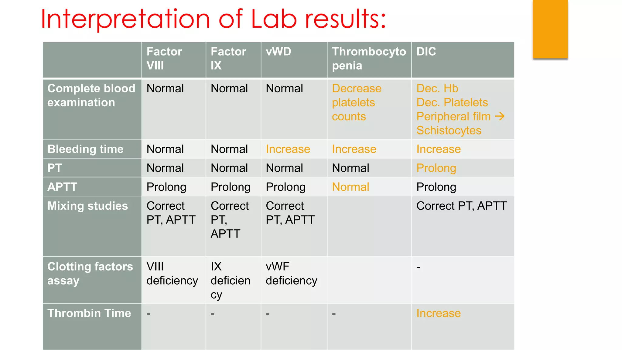 How to approach a child with bleeding disorder | PPTX