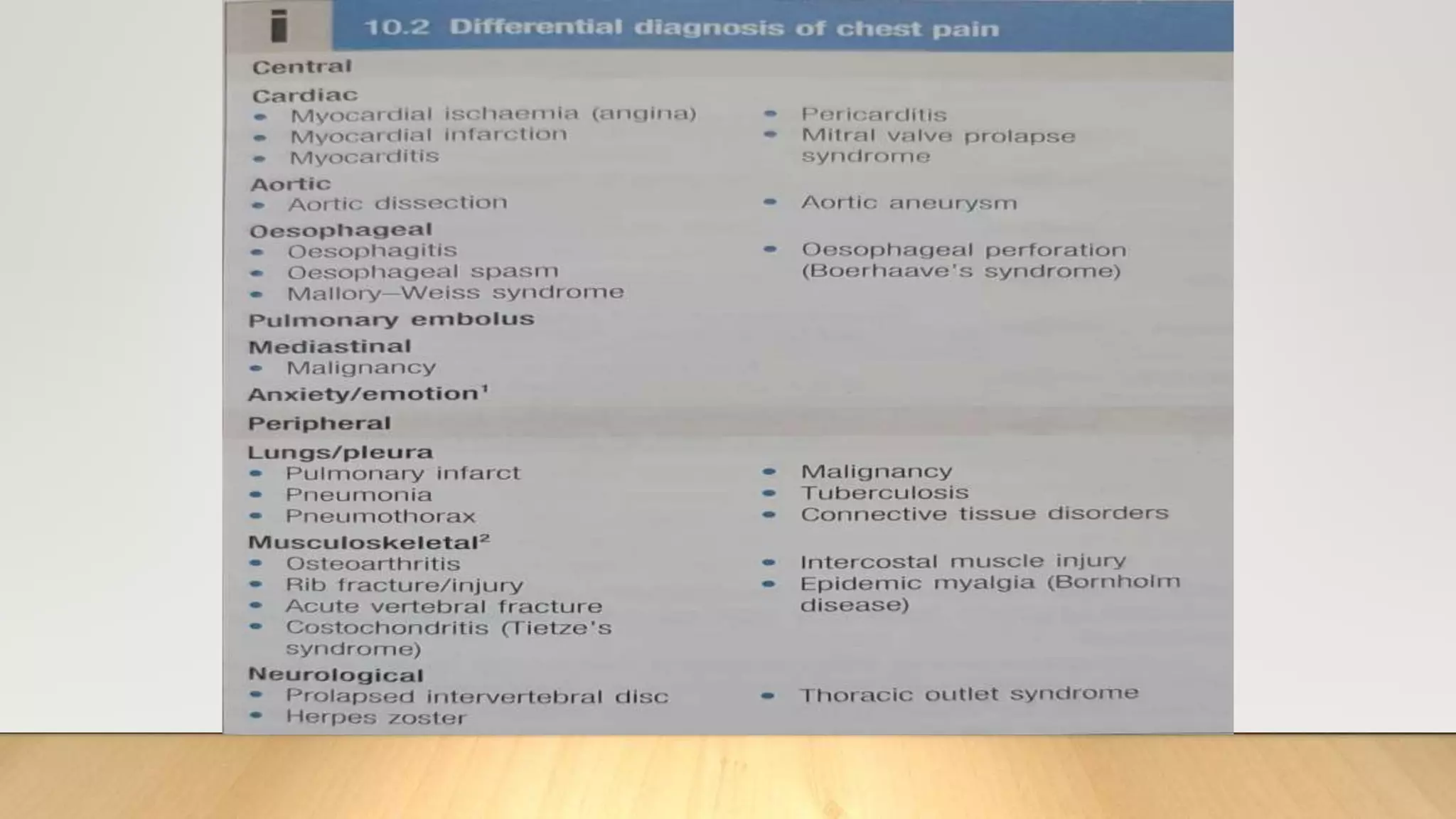How to approach a patient with chest pain | PPT