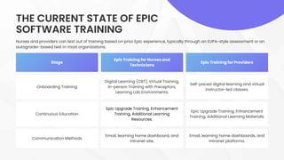 How to Approach Epic Software Training and Succeed - A Detailed Guide ...