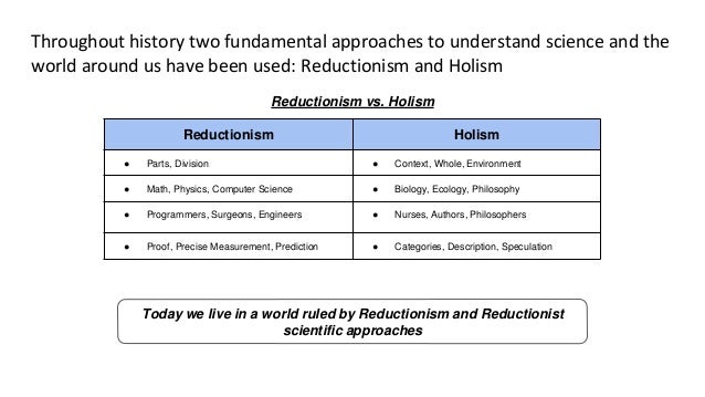 Reductionism Psychology