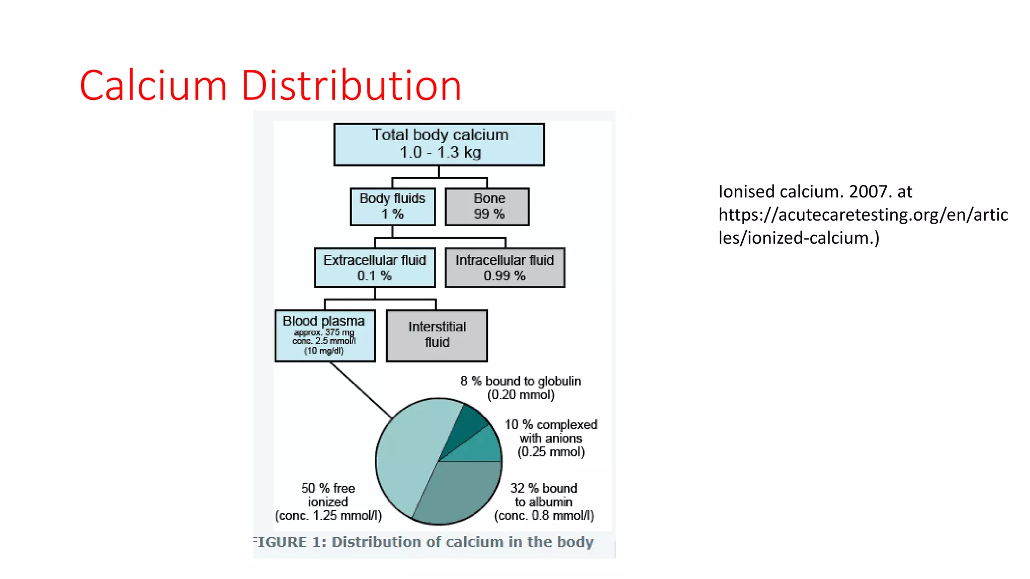 How to approach hypercalcaemia? | PPT