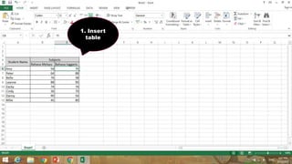 How to arrange data alphabetically in excel 2013 | PPTX