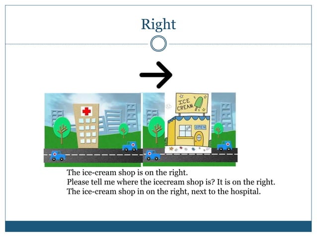 How to ask and give directions | PPT