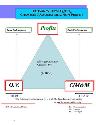 How to ask for money (2) | PDF | Non-Profit Organizations | Industries