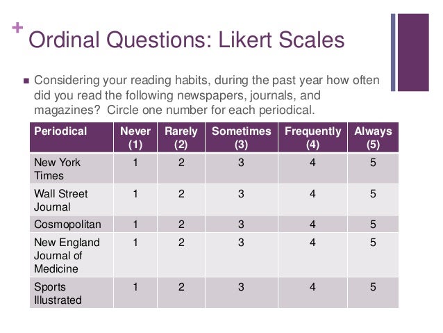 How to Ask Survey Questions