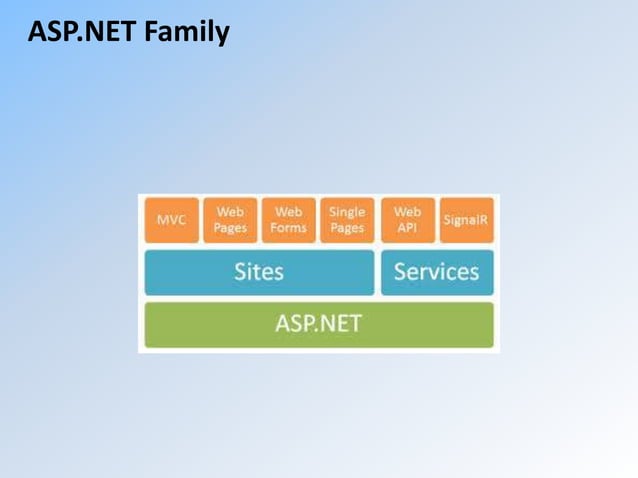How to ASP.NET MVC4 | PPT
