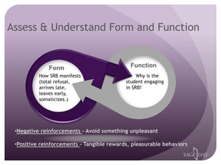 How to assess and manage school refusal behavior | PDF