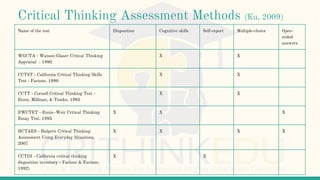 How to assess Critical Thinking Through Writing? | PPT