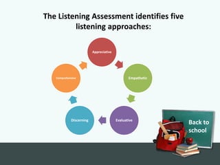 How to assess listening | PPTX