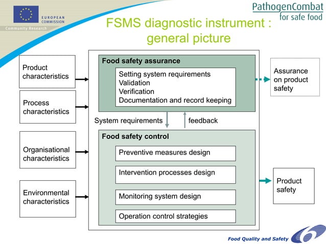 How to assess your FSMS (Food Safety Management System) | PPT