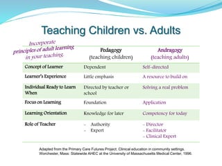 How to Assess your Trainee's Learning | PPTX