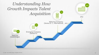How to Attract Top Talent: Transforming Your Startup Into a Talent ...