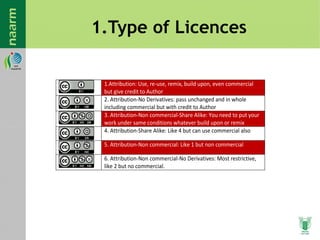How to attribute creative commons licence | PPTX
