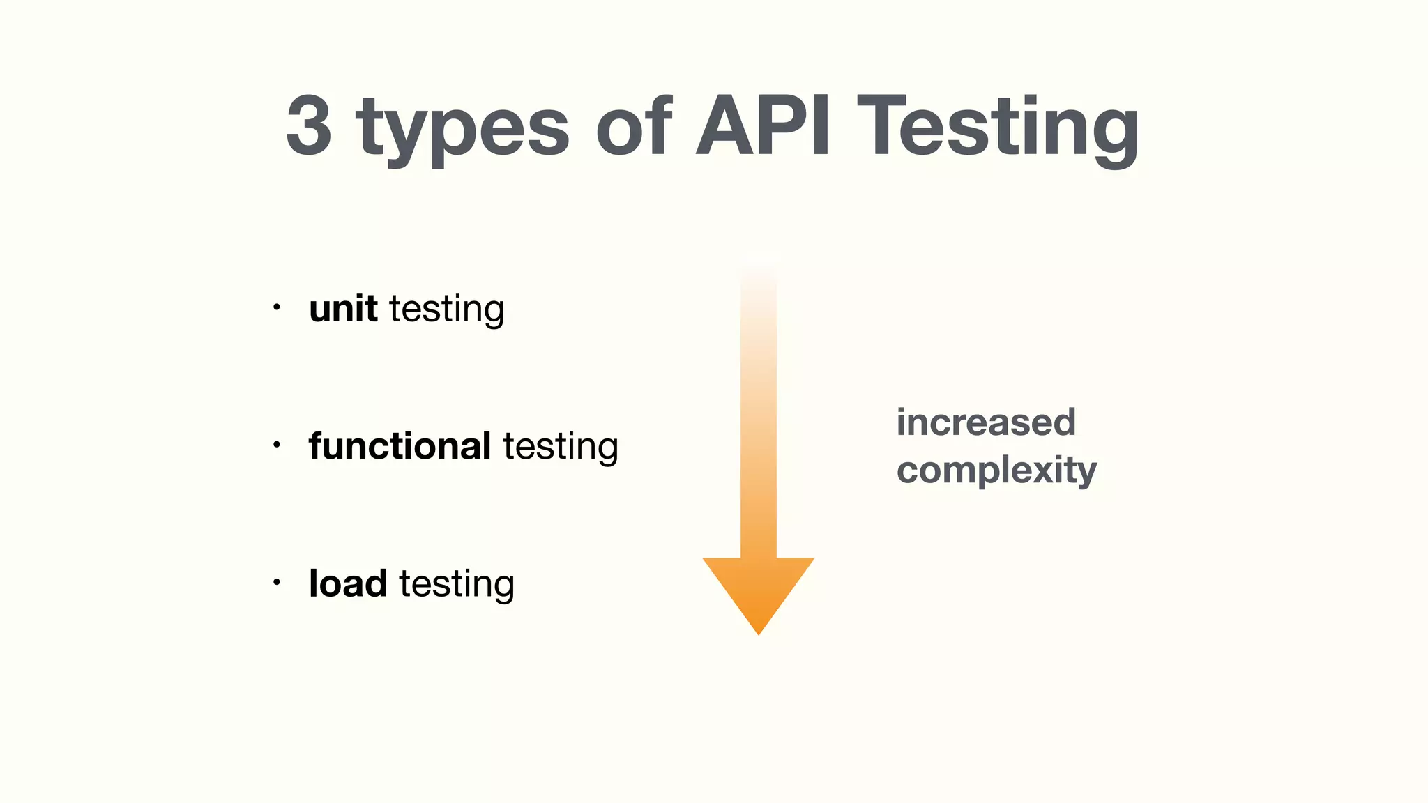 How To Automate Api Testing Ppt