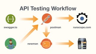 How to Automate API Testing | PDF