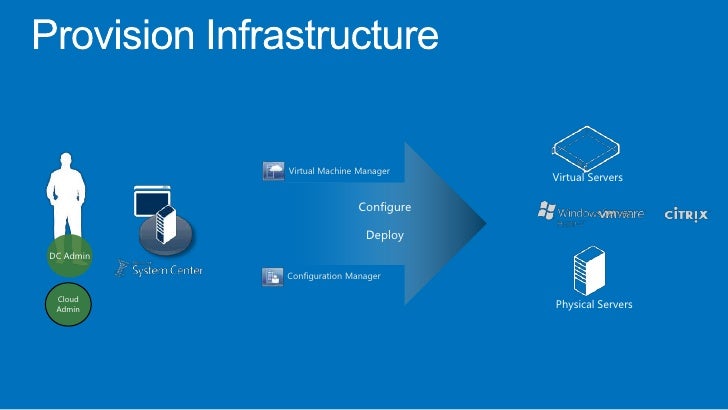 How to automate your server provisioning How to automate your server provisioning