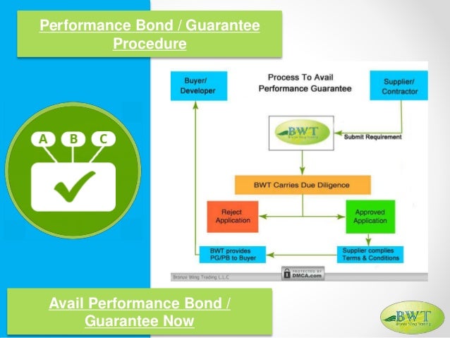 Apply Performance Bond – Performance Bond Process