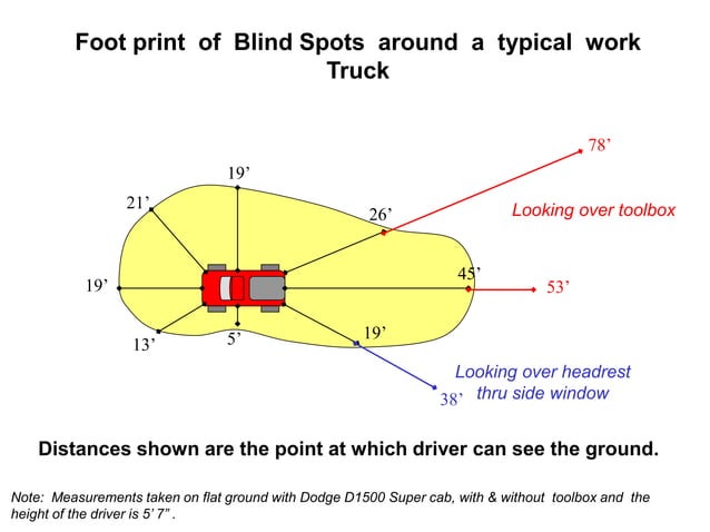 How to Avoid Blindspots While Driving.pptx