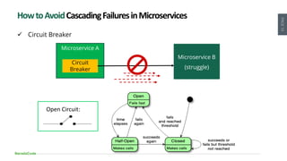 How to avoid cascading failures in microservices | PDF