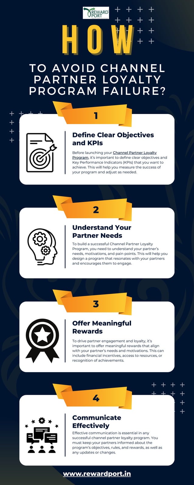 How to Avoid Channel Partner Loyalty Program Failure.pdf