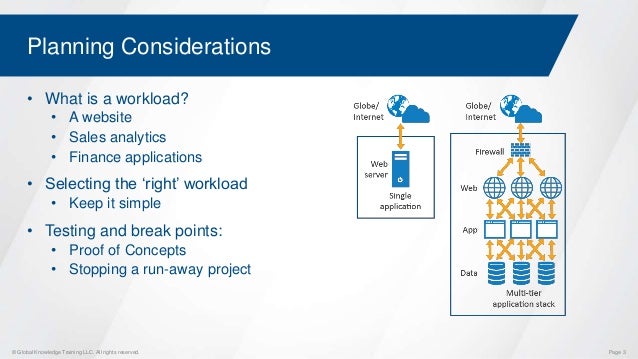 How to Avoid Cloud Migration Pitfalls