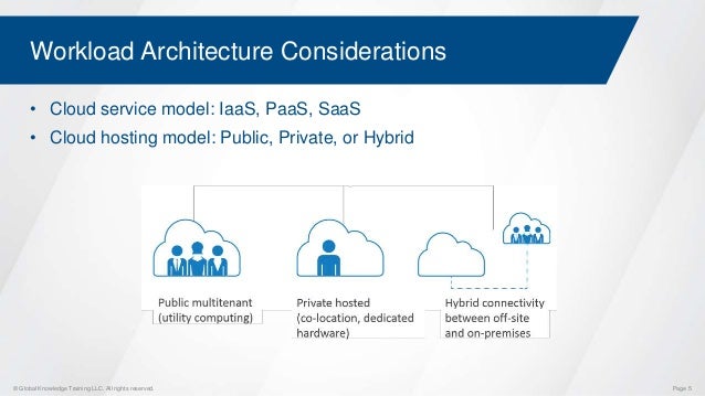 How to Avoid Cloud Migration Pitfalls