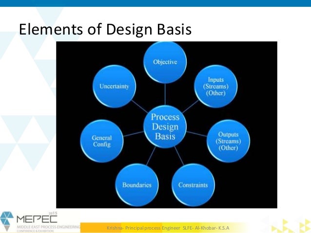 How to avoid pit falls in design basis rev 3