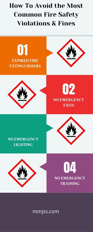 How to avoid the most common fire safety violations & fines | PDF