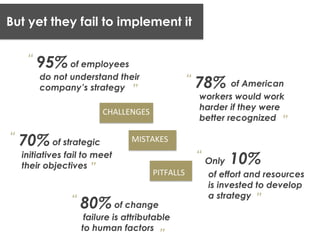 How to avoid the most common strategy mistakes, challenges & pitfalls | PDF