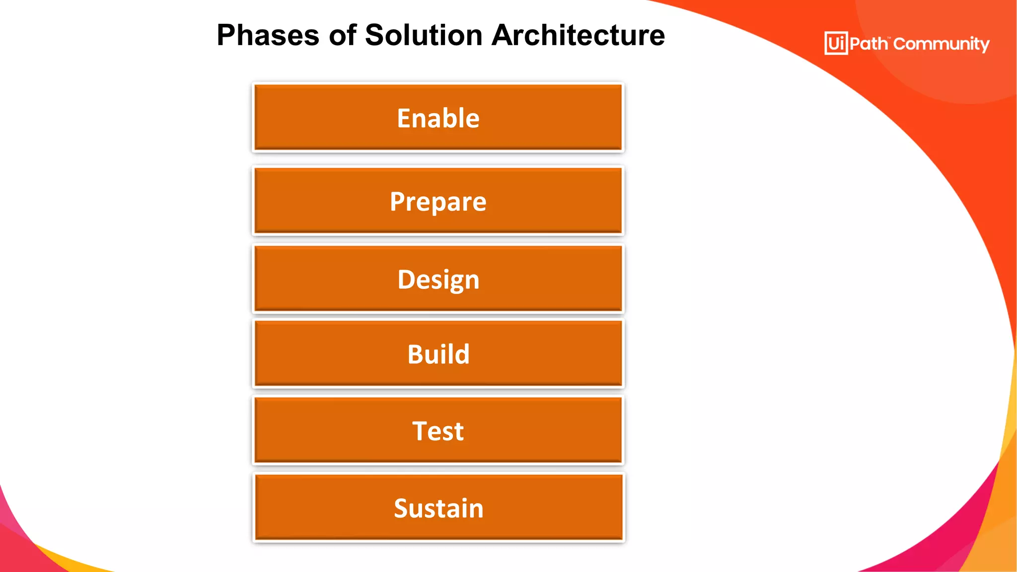 UiPath Denver chapter- How to be a solution architect | PDF
