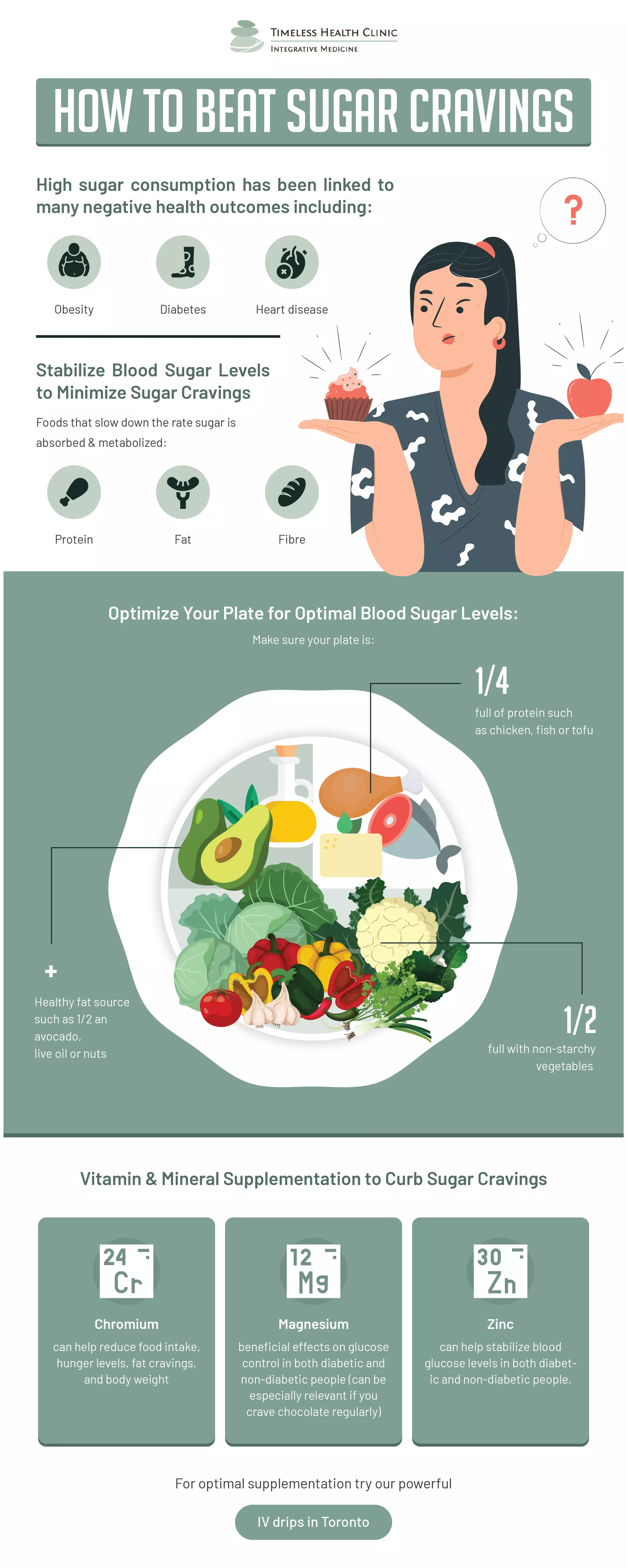How To Beat Sugar Cravings | PDF
