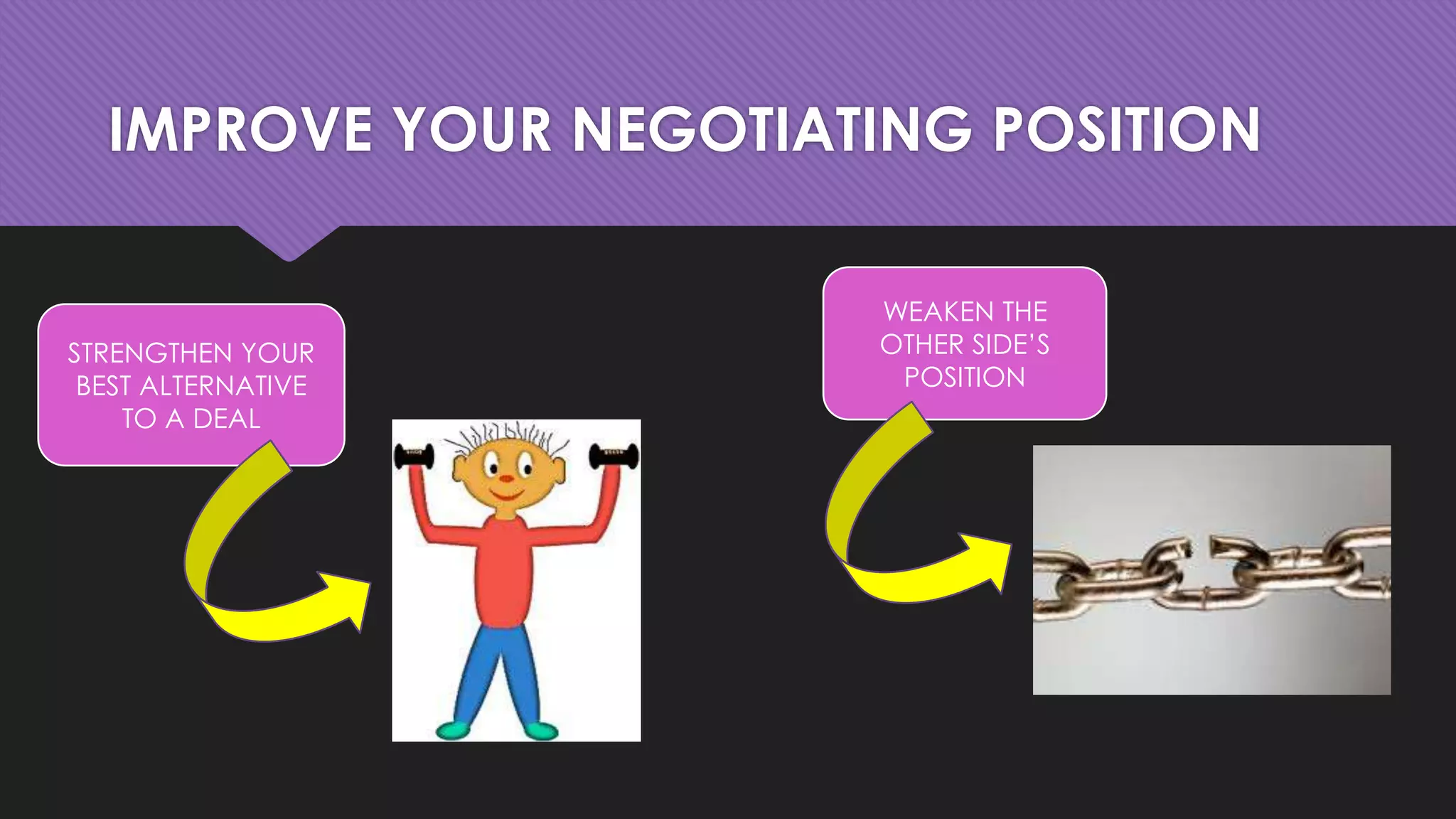 How to become a better negotiator | PPT